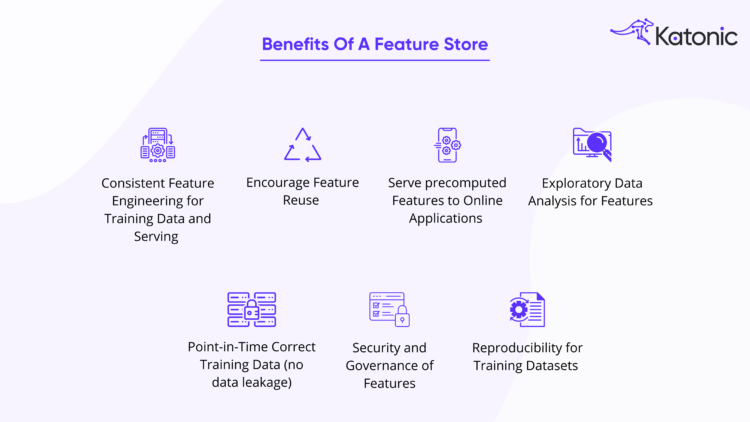 Streamline Your Mlops Workflow And Scale Your Business With Hopsworks Feature Store And Katonic